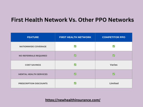 First Health Network: Access Quality Care Nationwide – Affordable ...