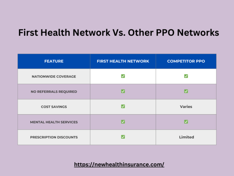 First Health Network: Coverage, Providers & Benefits