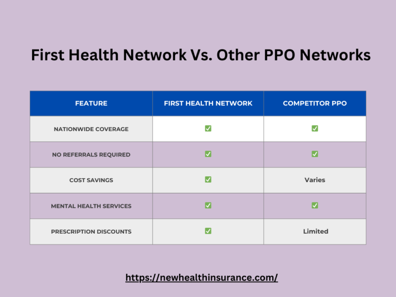 First Health Network: Access Quality Care Nationwide – Affordable ...