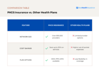 PHCS Insurance Explained – Benefits, Providers & Access